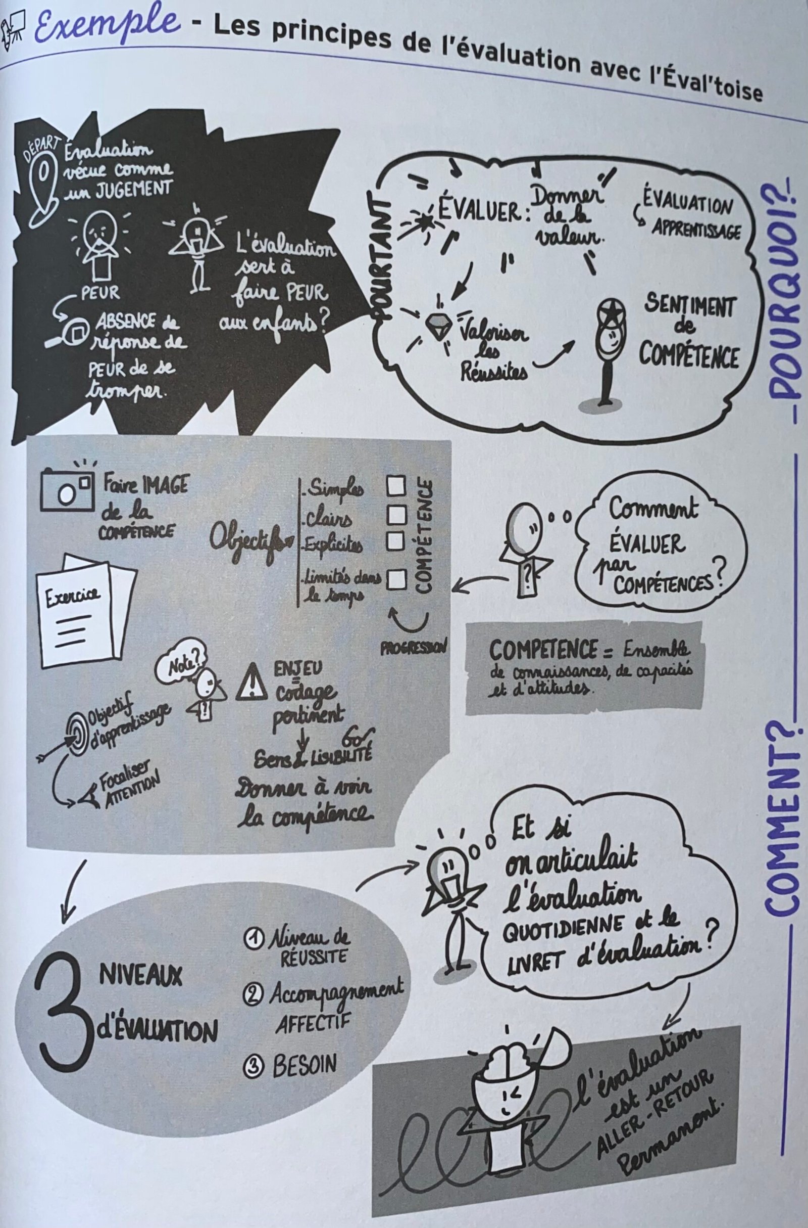 Apprendre à s’auto-évaluer